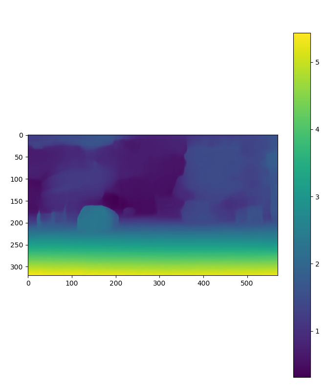 Fine-tuning on another dataset · Issue #126 · nianticlabs/monodepth2 · GitHub