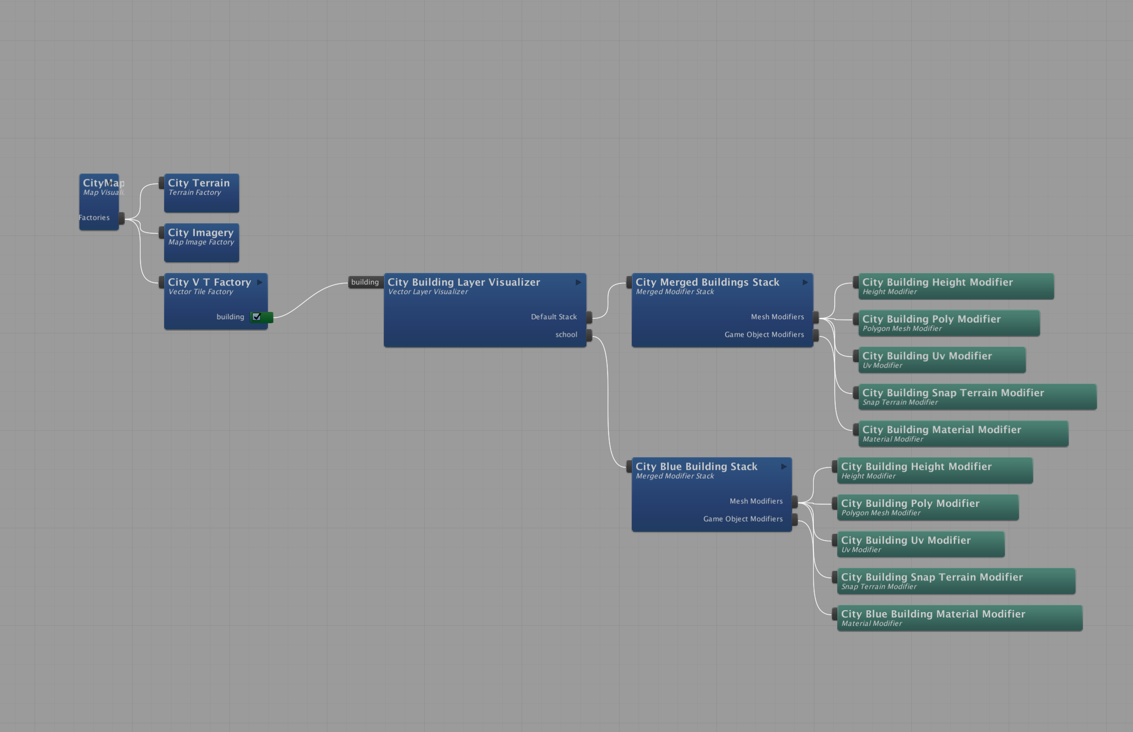 Part 2 tutorial for unity · Issue #411 · mapbox/mapbox-unity-sdk · GitHub