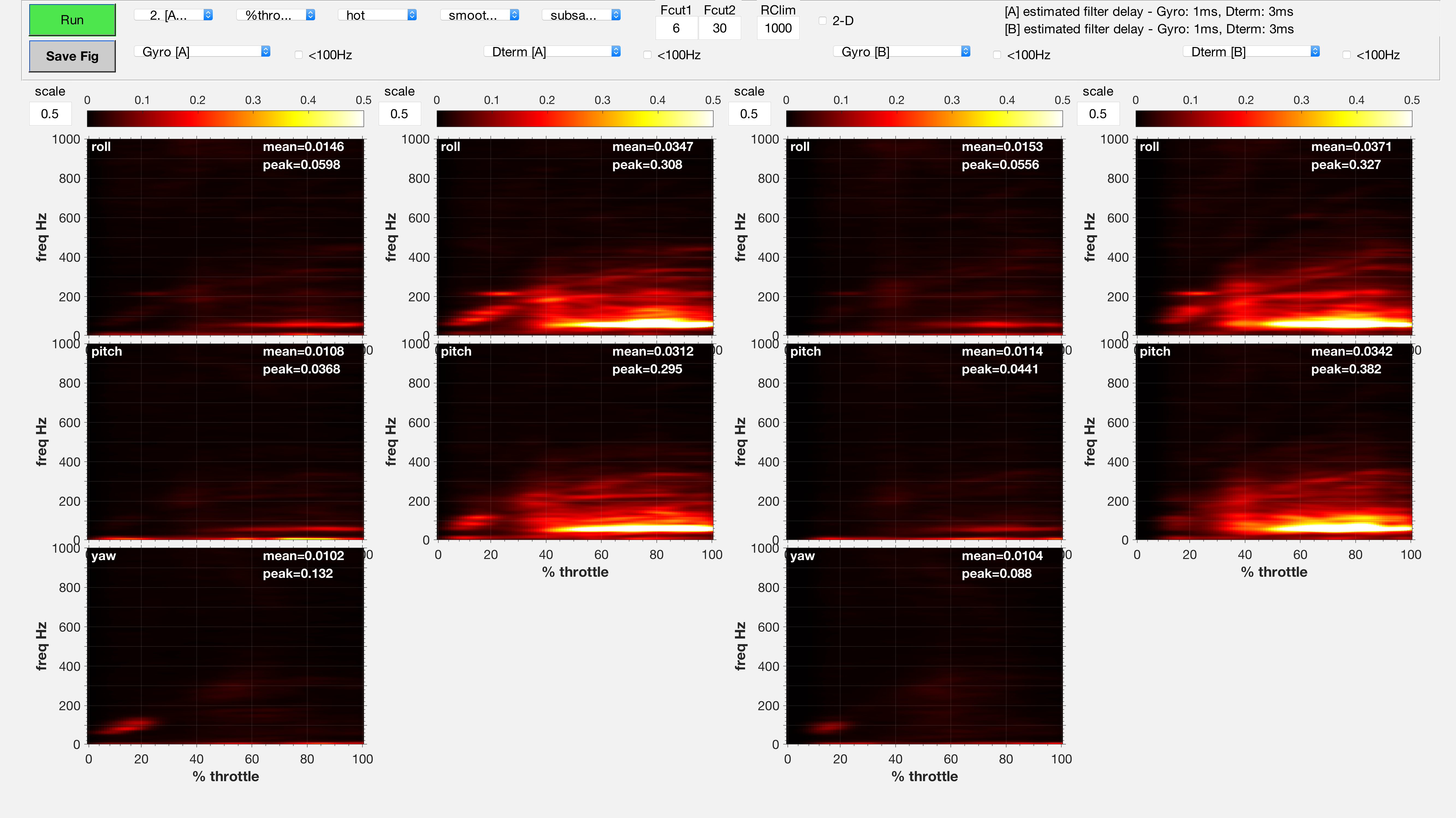 RPM precision issue build #2282 · Issue #10218 · betaflight/betaflight ...