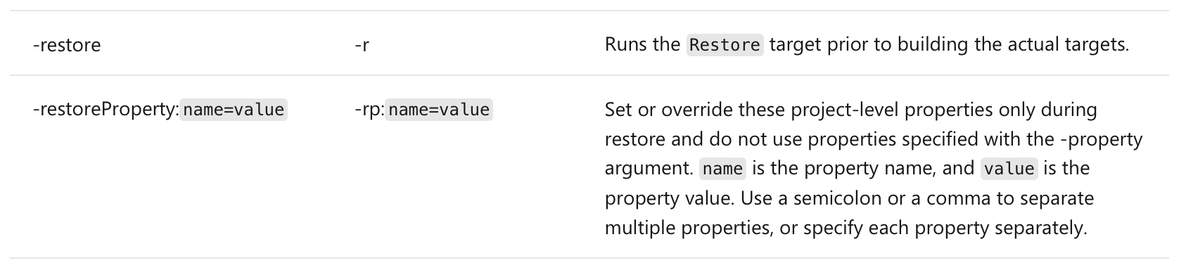 MissingRestorePropertyError doesn't exist · Issue #7218 · dotnet/msbuild · GitHub