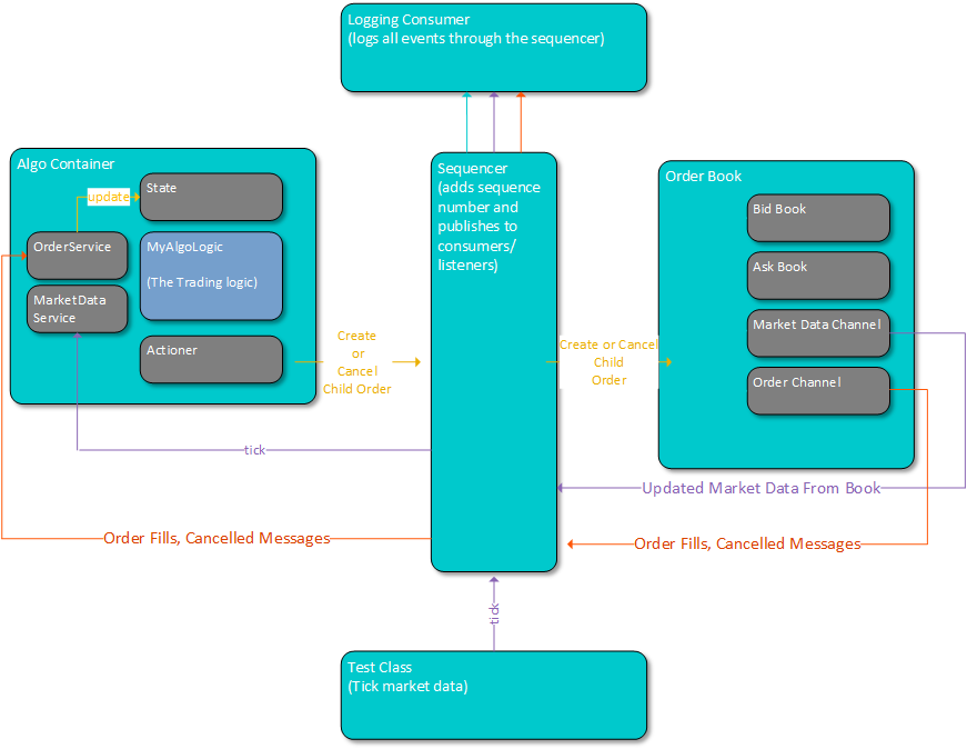 GitHub - chrisjstevo/codingblackfemales: Sample Code for Coding Black Females Course