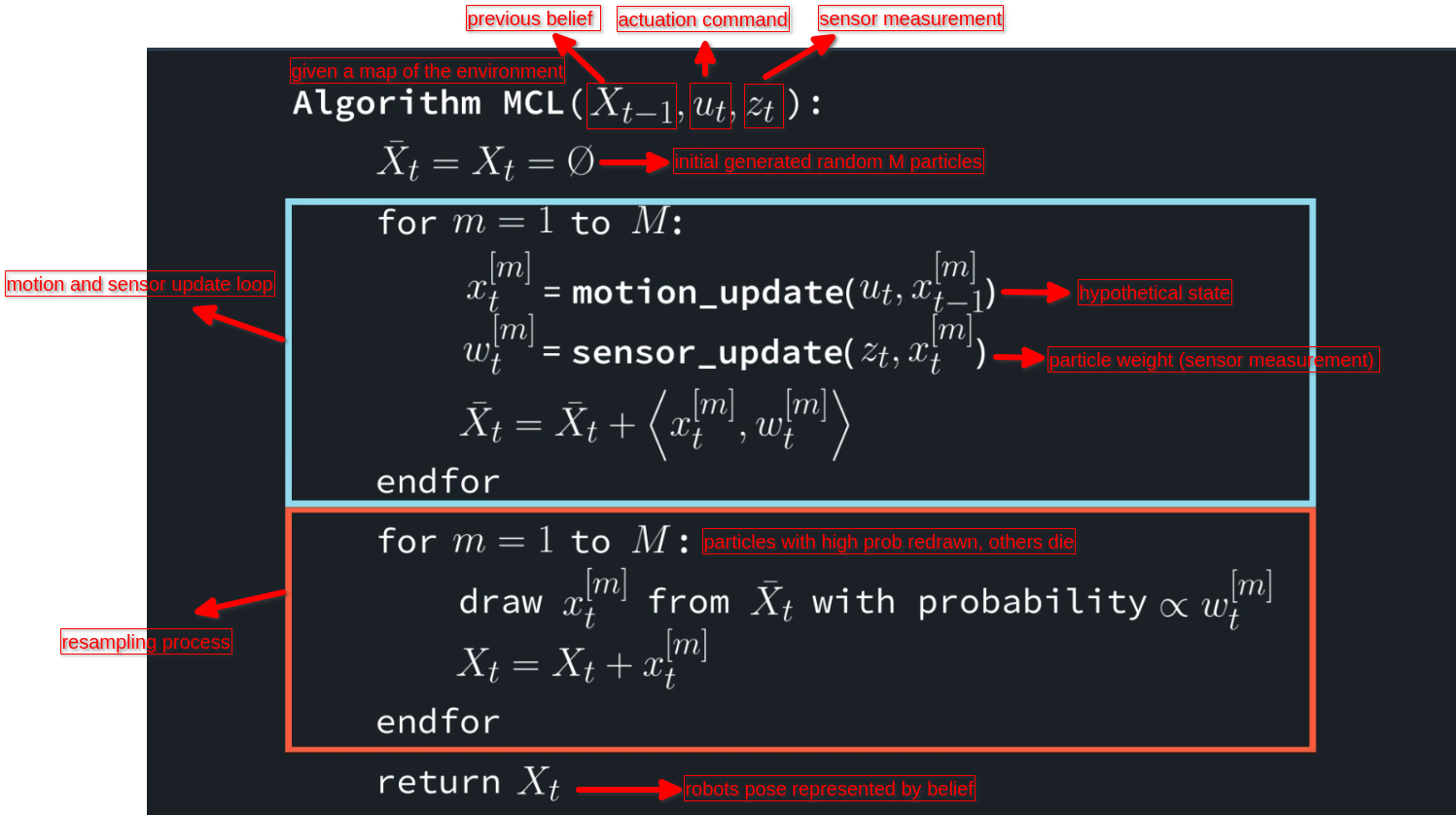 GitHub - attaoveisi/pseudo_particle_filter: An implementation of MCL