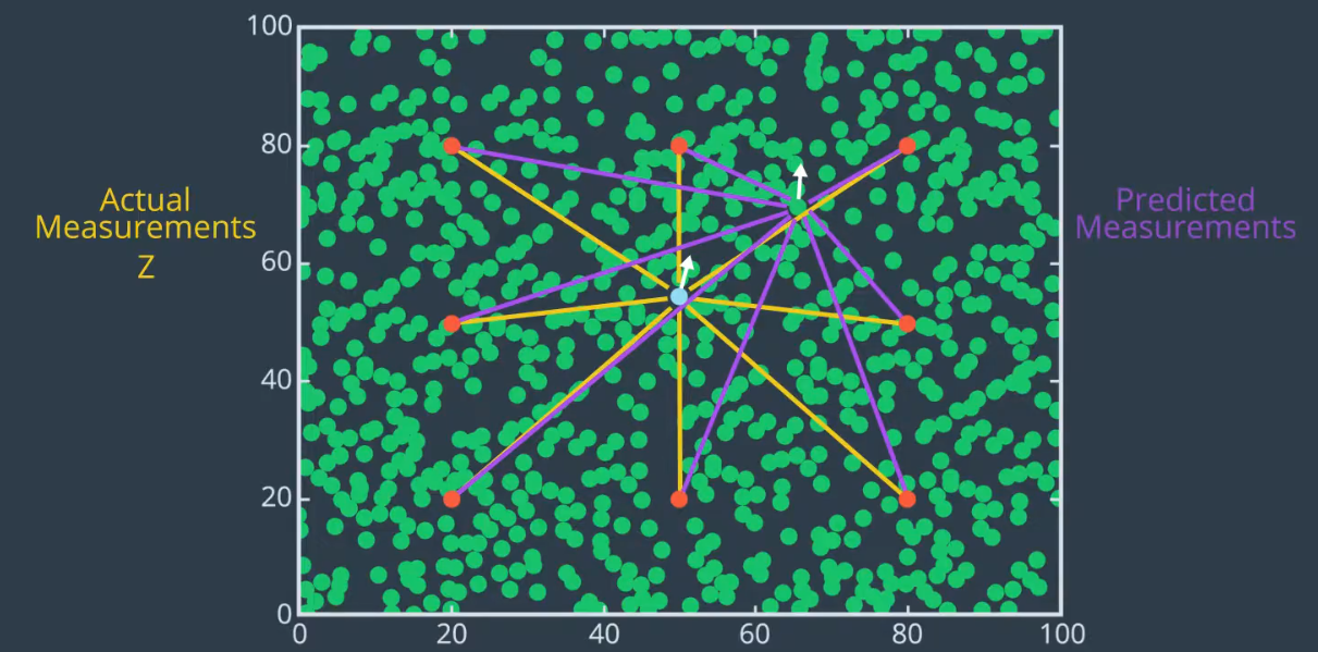 GitHub - attaoveisi/pseudo_particle_filter: An implementation of MCL