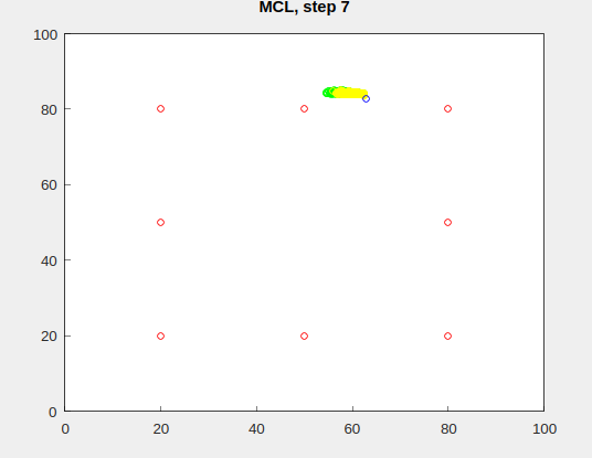 GitHub - attaoveisi/pseudo_particle_filter: An implementation of MCL