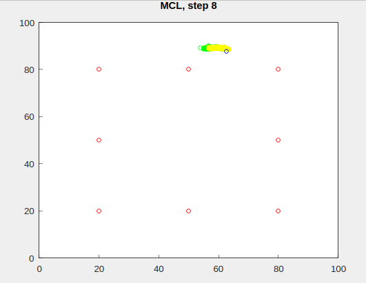 GitHub - attaoveisi/pseudo_particle_filter: An implementation of MCL