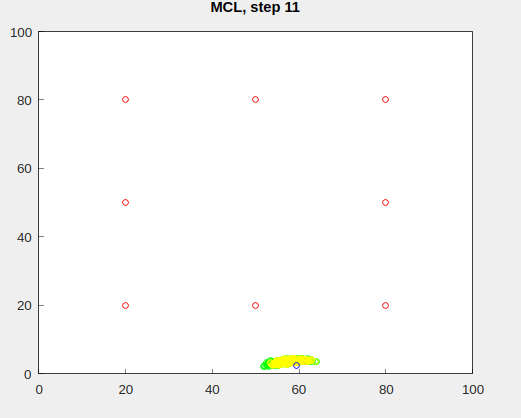 GitHub - attaoveisi/pseudo_particle_filter: An implementation of MCL