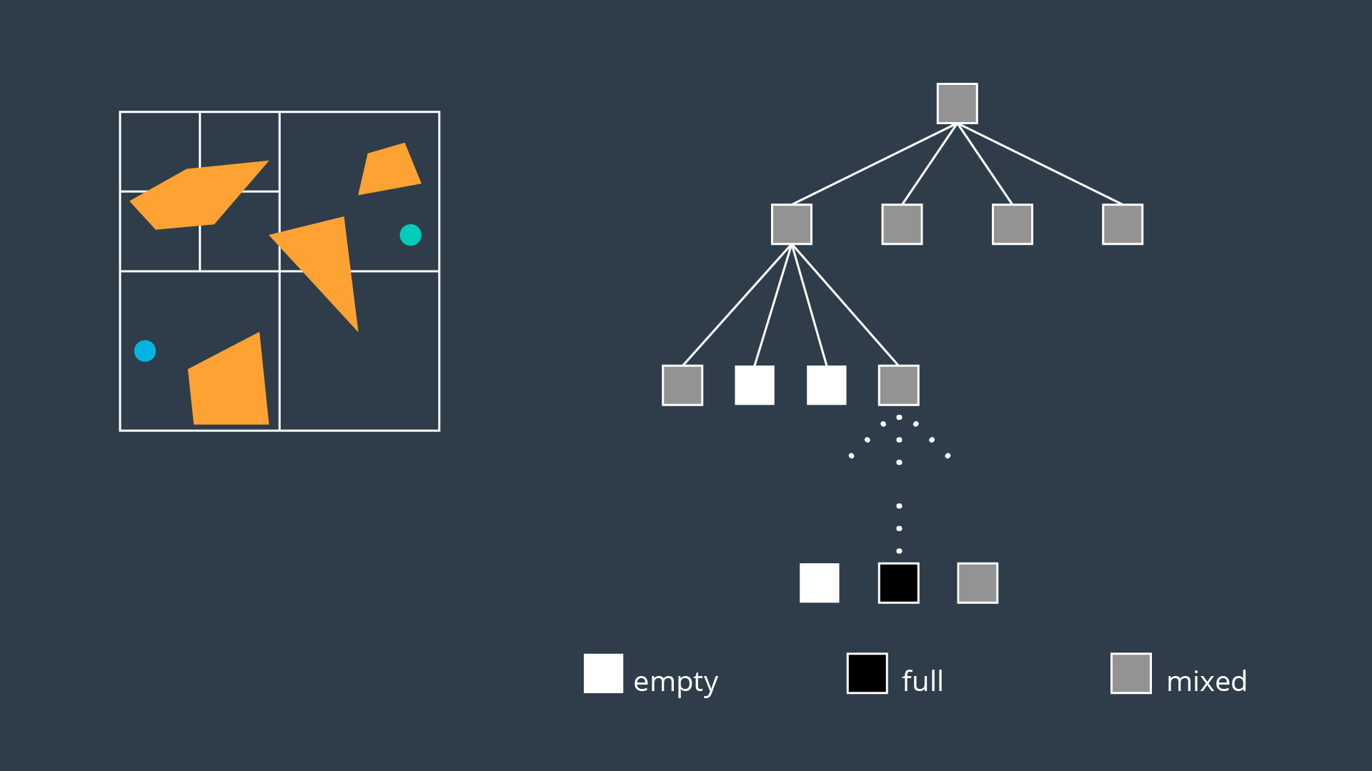 GitHub - attaoveisi/PathPlanning_Classics: The path planning and graph search algorithms