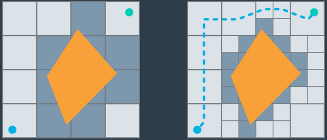 GitHub - attaoveisi/PathPlanning_Classics: The path planning and graph search algorithms