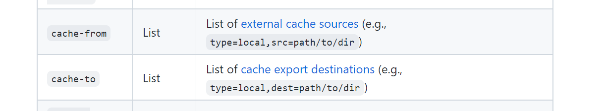 Docker插件支持缓存复用 · Issue 8107 · Tencentbluekingbk Ci · Github 8731