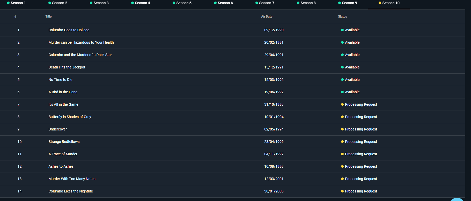 Discrepancy between Sonarr and Ombi series data between sources · Issue #4748 · Ombi-app/Ombi ...