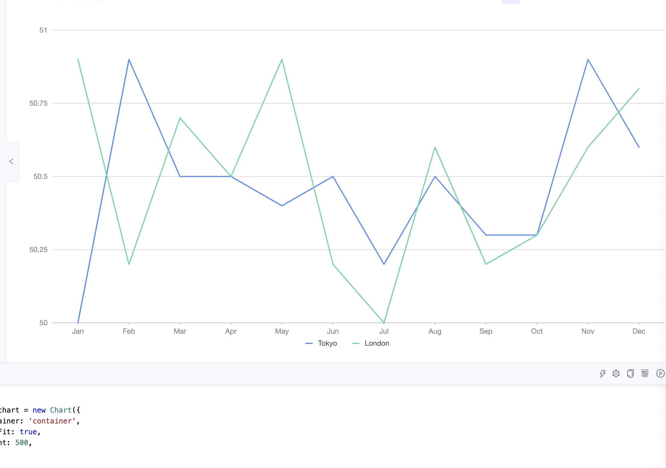 🤔 [问题] 数据自适应问题，g2 是有能力自动调节 y 轴的，不知道为什么到 g2plot 就不行了 · Issue #2611 · antvis/G2Plot · GitHub