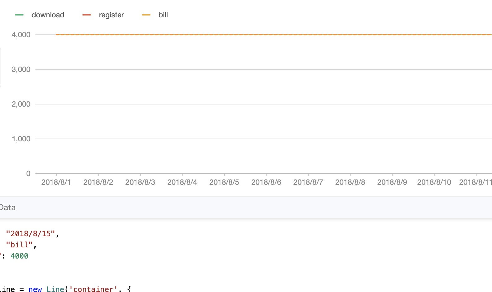 🤔 [问题] 数据自适应问题，g2 是有能力自动调节 y 轴的，不知道为什么到 g2plot 就不行了 · Issue #2611 · antvis/G2Plot · GitHub