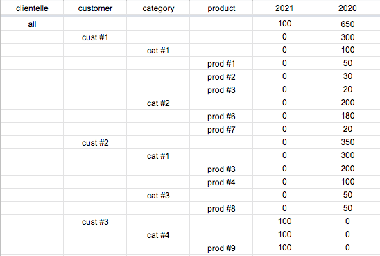 Treegrid extension with dynamic columns · Issue #5544 · wenzhixin ...