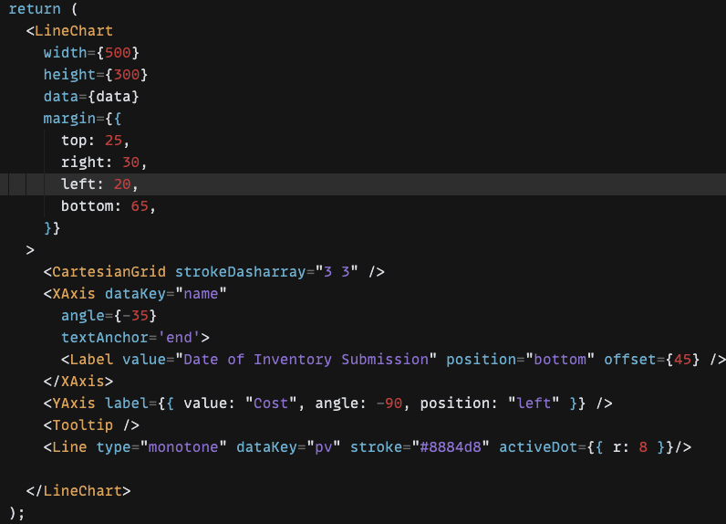 Axis Labels Look Awful · Issue #782 · recharts/recharts · GitHub