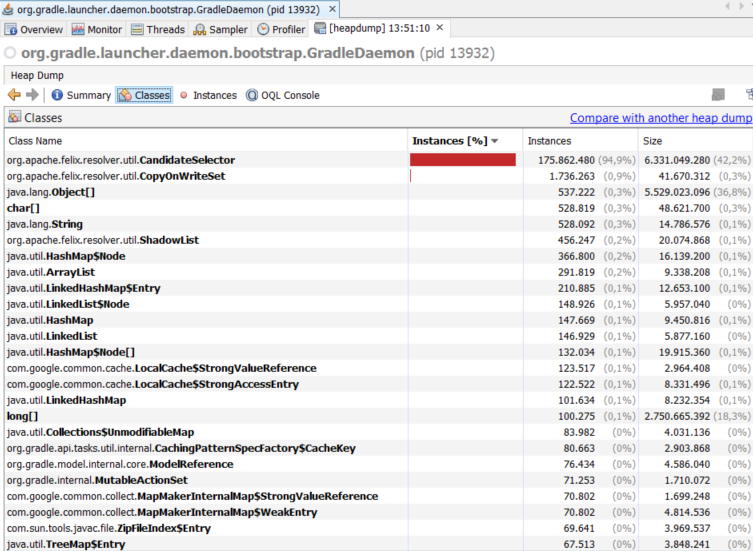 OutOfMemory exception when resolving bndrun file with Gradle plugin · Issue #1877 · bndtools ...