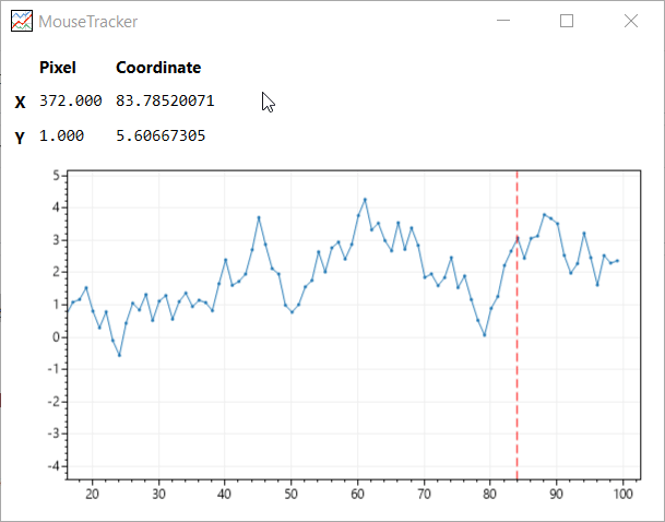 WpfPlot mouse wheel zoom with custom DPI · Issue #490 · ScottPlot/ScottPlot · GitHub