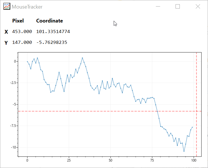 WpfPlot mouse wheel zoom with custom DPI · Issue #490 · ScottPlot/ScottPlot · GitHub