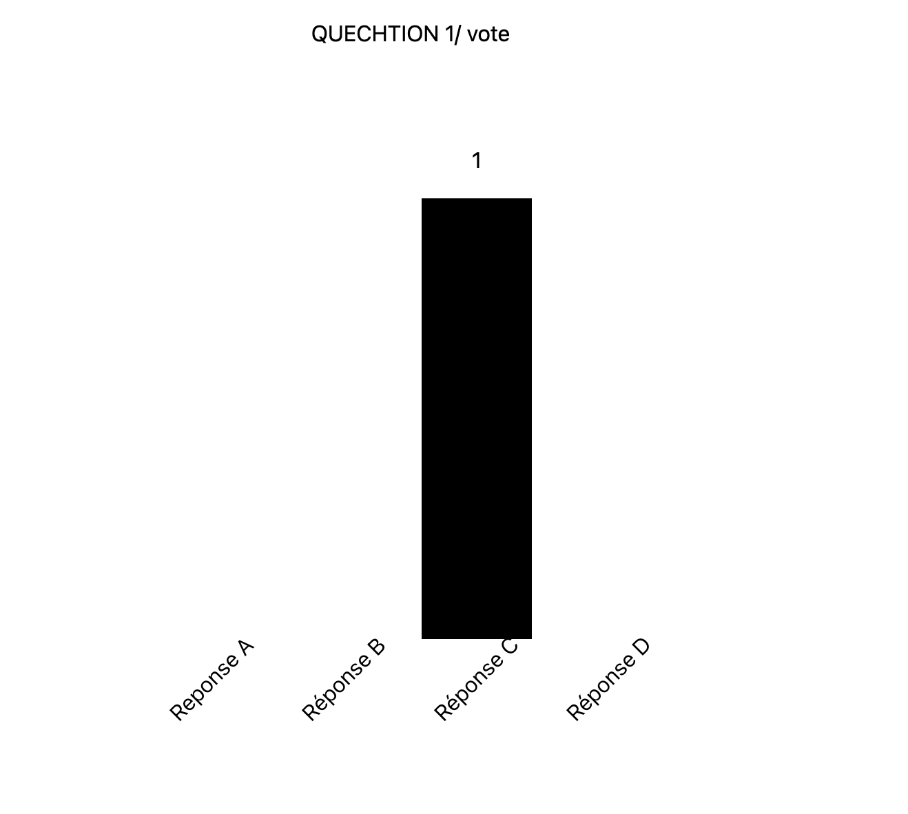 Results page graph should use answer button color · Issue #178 · mawoka-myblock/ClassQuiz · GitHub