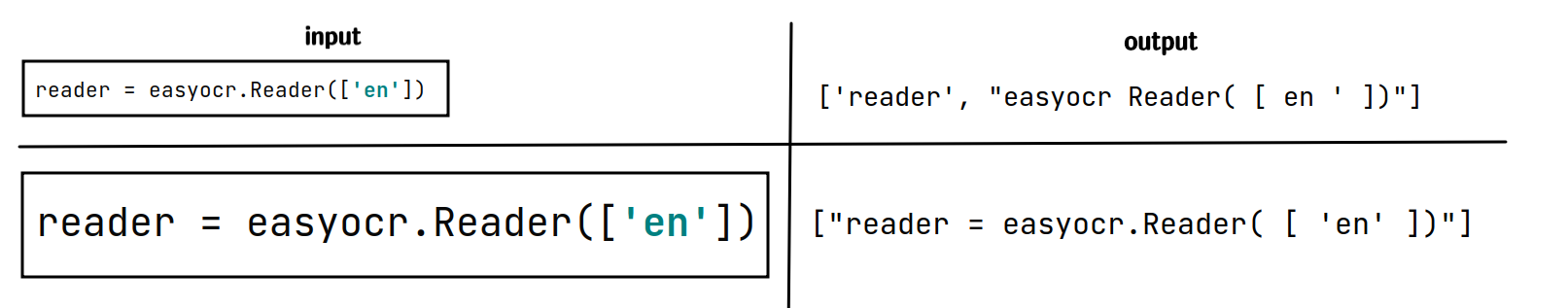 How can I improve the recognition accuracy? · Issue #424 · JaidedAI/EasyOCR · GitHub