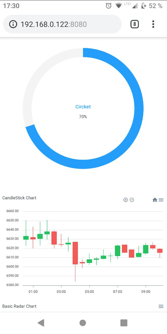 Not working on Mobile Browser · Issue #9 · appreciated/apexcharts-flow · GitHub