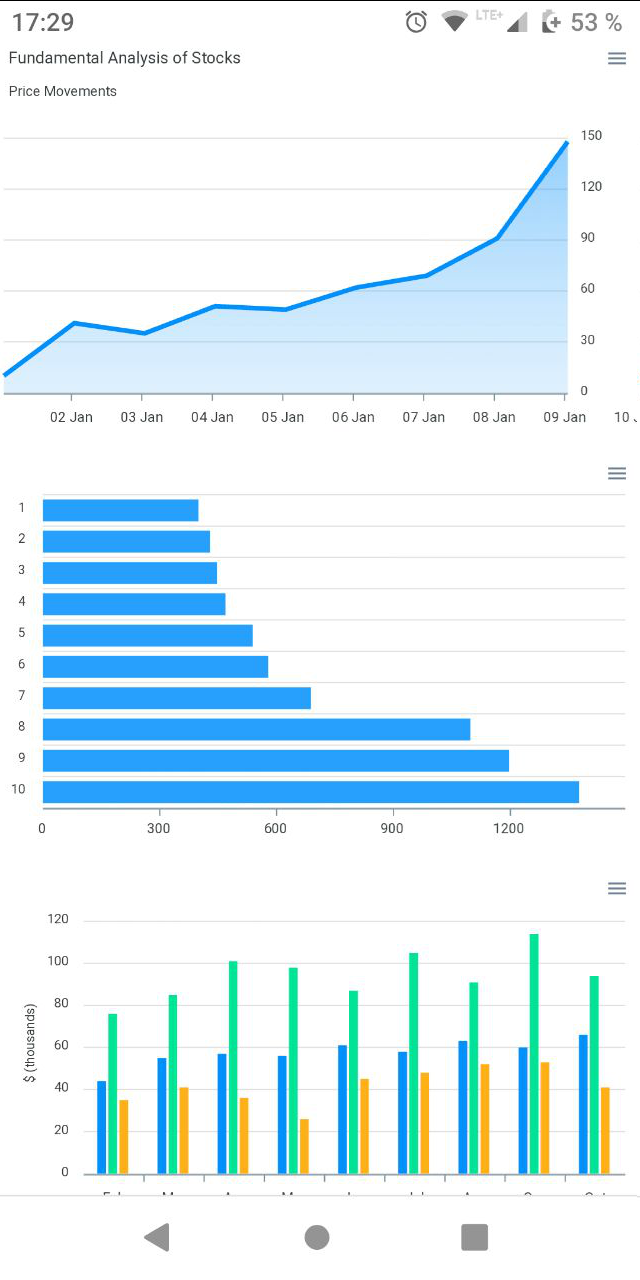 Not working on Mobile Browser · Issue #9 · appreciated/apexcharts-flow · GitHub