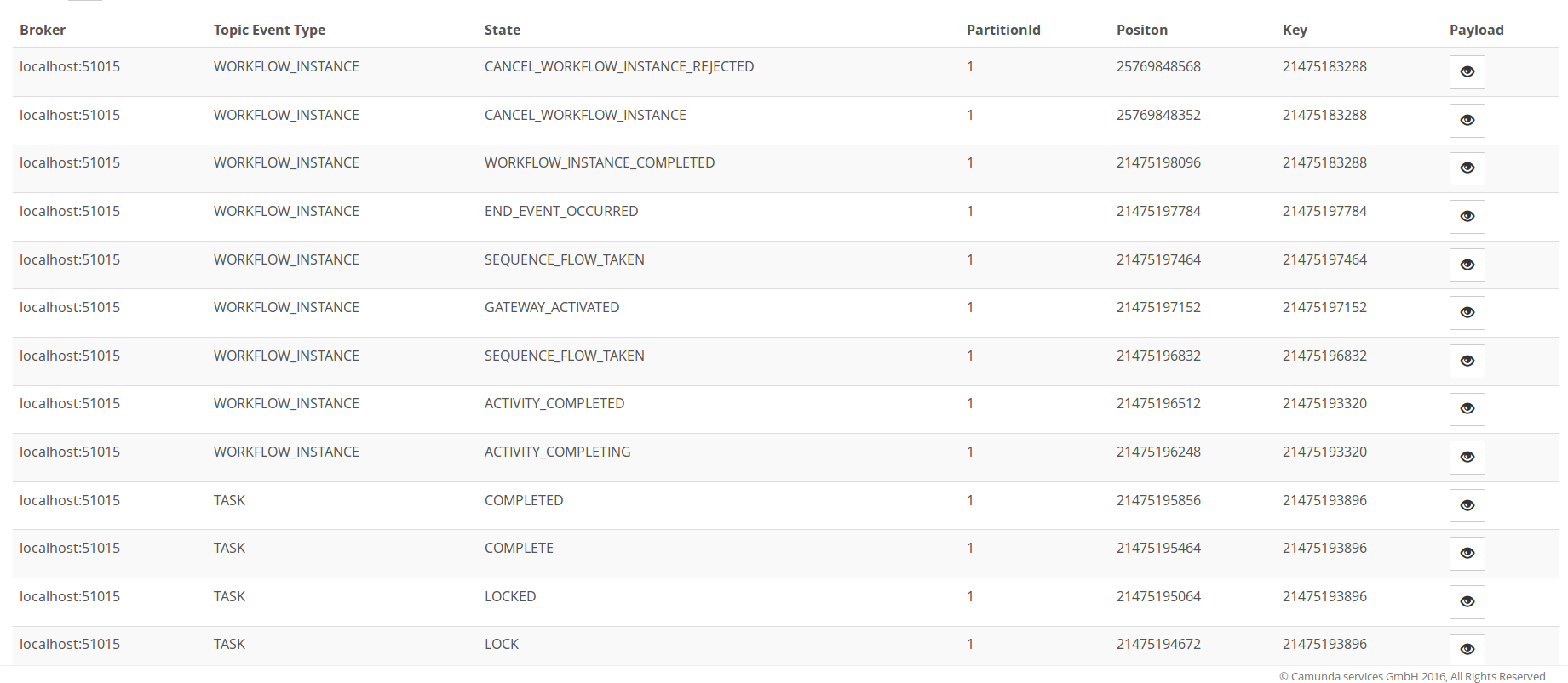 Cancel Instance · Issue #607 · camunda/camunda · GitHub