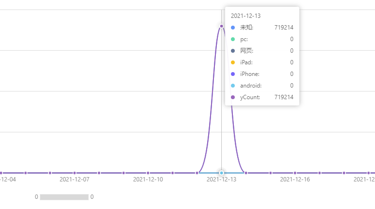 🐛[BUG] 多折线数据初始为空，然后刷新数据，图例渲染错误 · Issue #1045 · ant-design/ant-design ...
