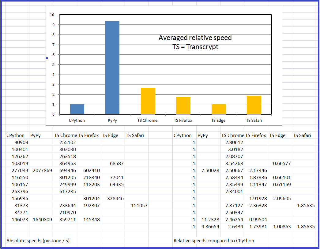 Benchmark request · Issue #459 · TranscryptOrg/Transcrypt · GitHub