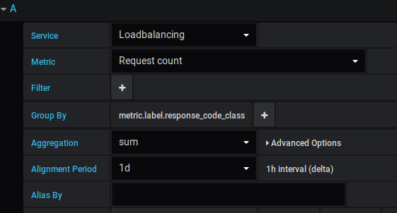 stackdriver datasource should *not* limit Alignment Period to 1h max · Issue #16738 · grafana ...