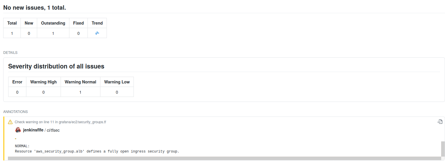 junit ouptut format - add context information · Issue #559 · bridgecrewio/checkov · GitHub