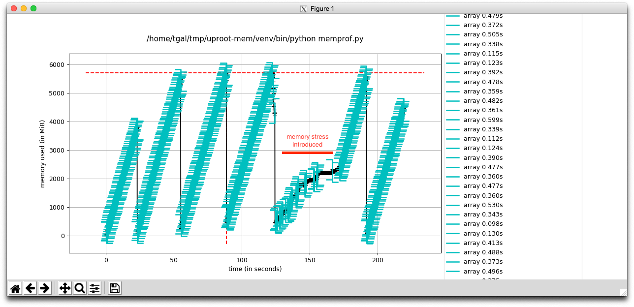 Questions about the memory management of uproot, or: how to properly close files (and clean up ...