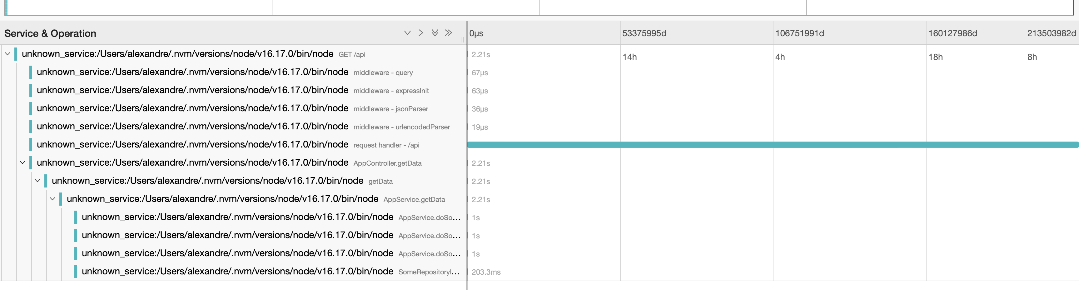 Inconsistent Start And End Time StartTime EndTime Issues With