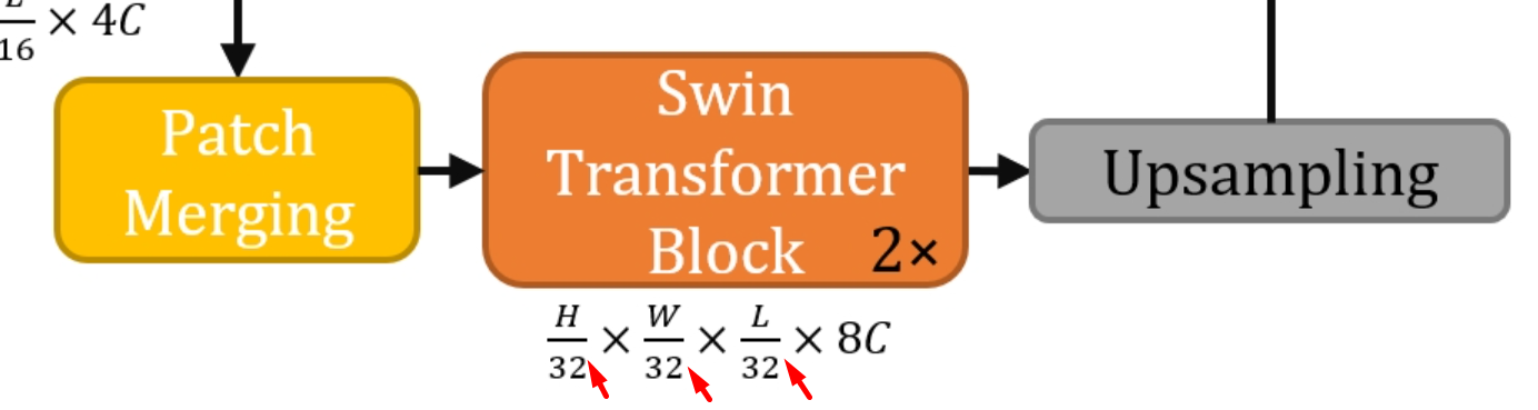 Error · Issue #2 · junyuchen245/TransMorph_Transformer_for_Medical ...