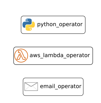 Operator Type icon in DAG Graph · Issue #7275 · apache/superset · GitHub