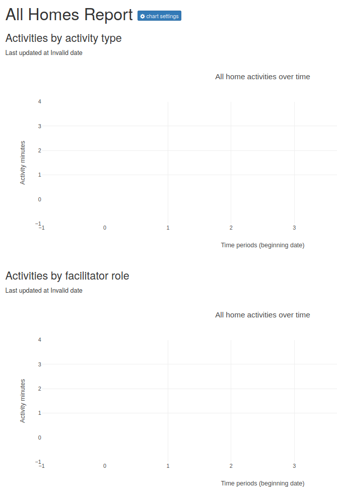 All homes report chart not populating when upgrading existing ...