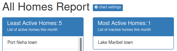 Single value widget by shailee-m · Pull Request #547 · GeriLife ...