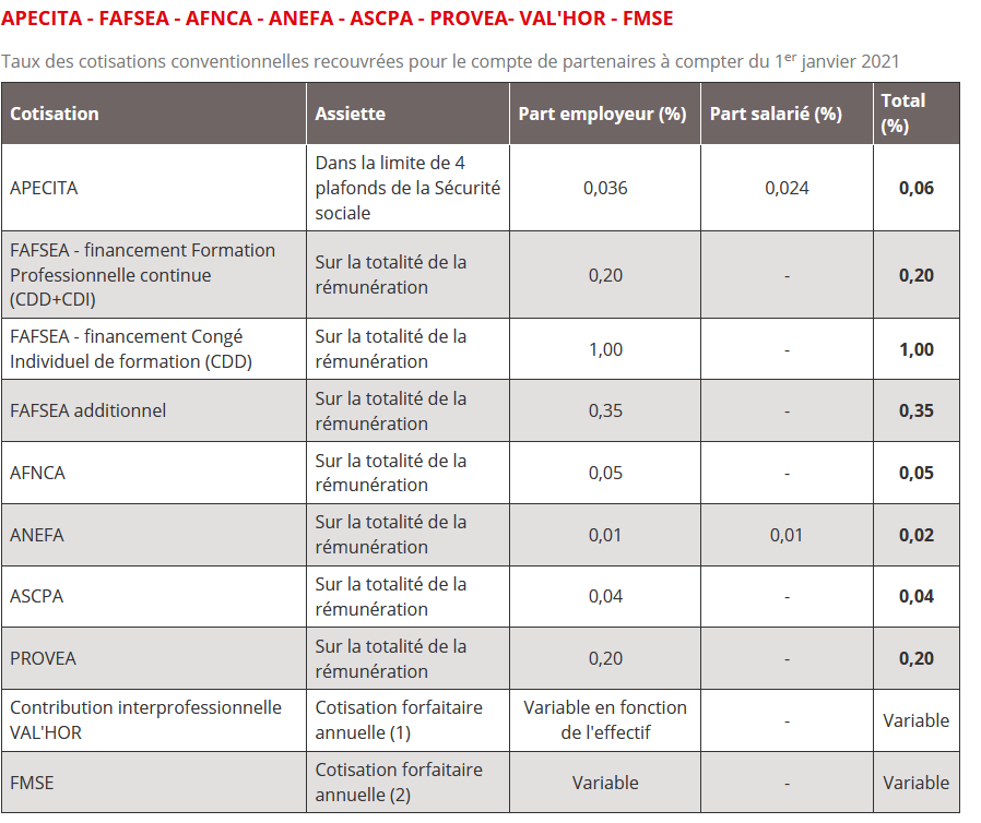 [Simulateur salarié] Ajouter les salariés agricoles (cotisations MSA) · Issue #1426 · betagouv ...