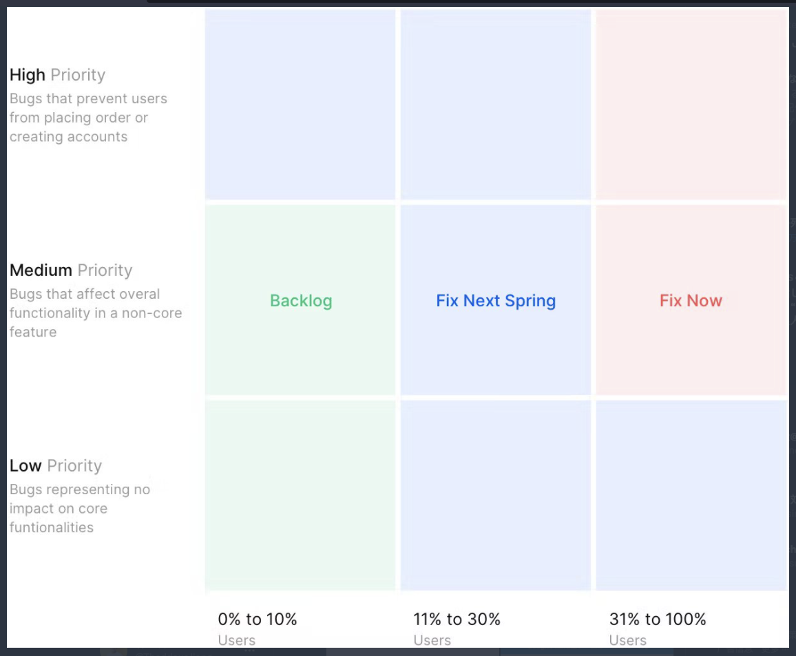 GitHub - ThaddeusJiang/priority-matrix-web
