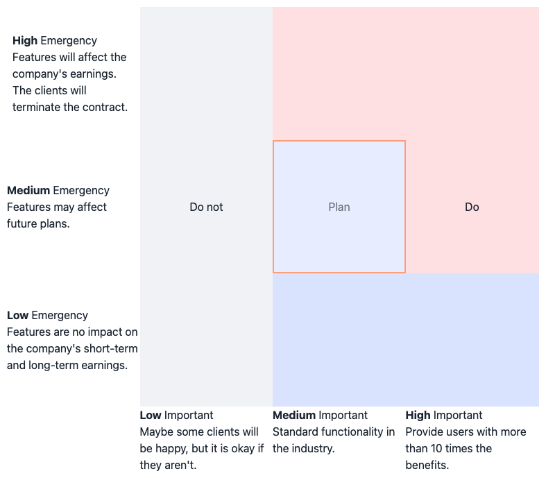 GitHub - ThaddeusJiang/priority-matrix-web