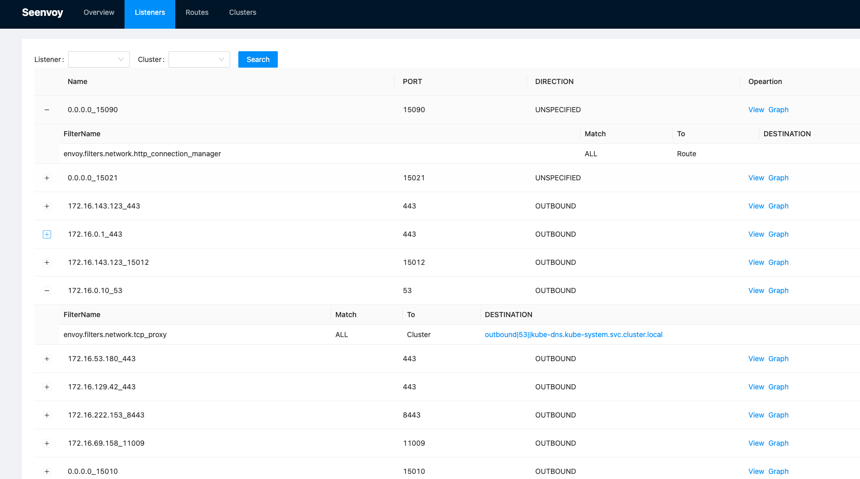 Embed a visualize dashboard for envoy is possible？ · Issue #22099 ...