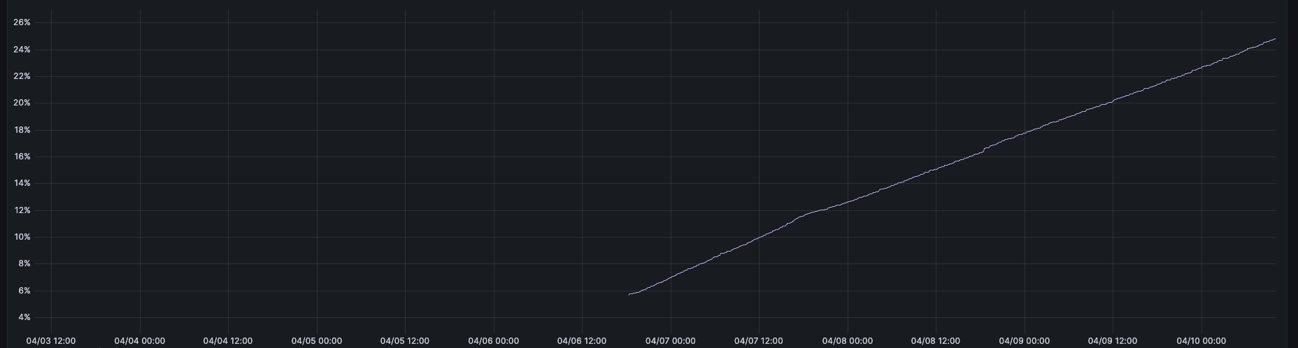 Memory Leak For The Executor · Issue 2775 · Fissionfission · Github 