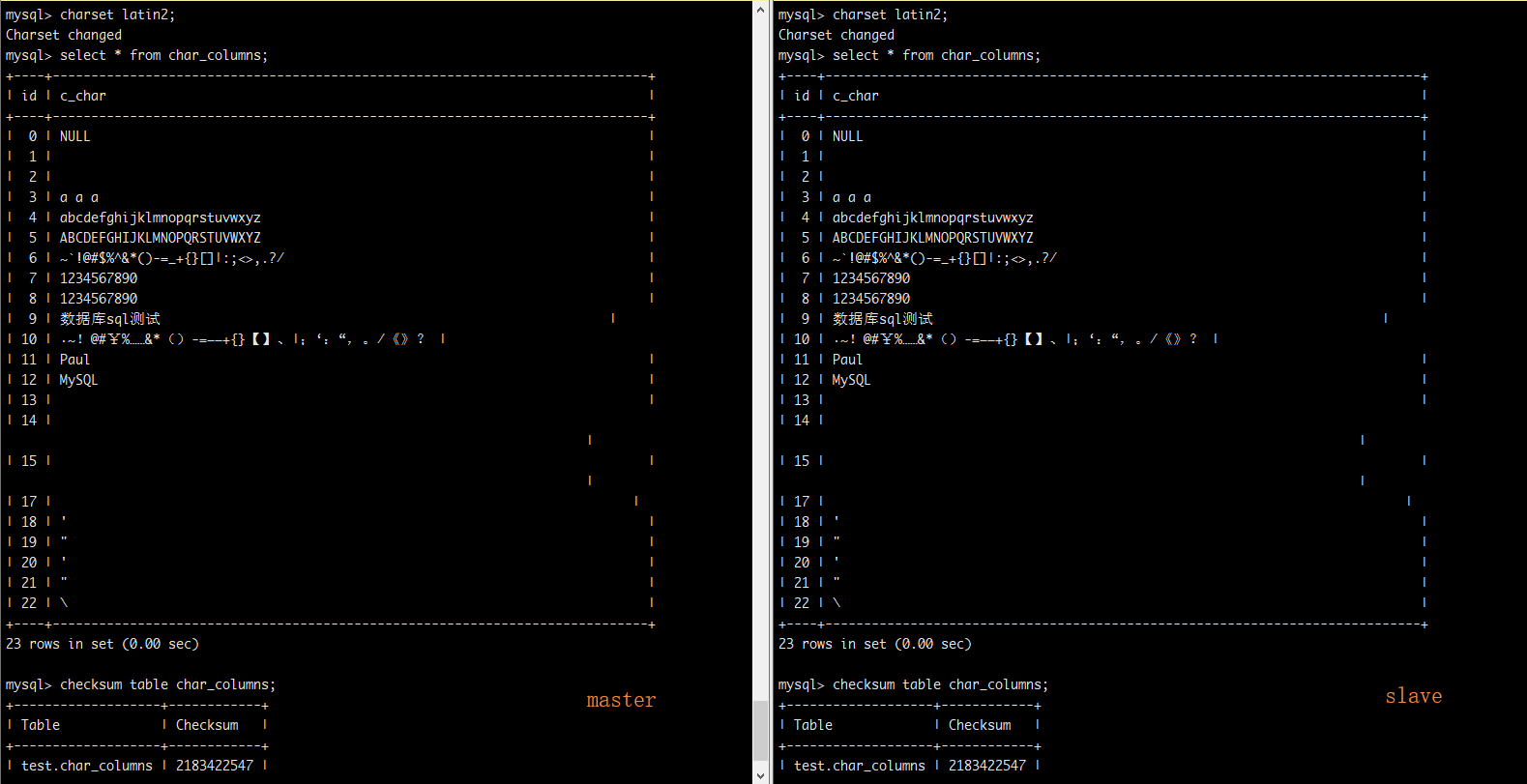 Fail to applier Chinese character from binlog to sql when using charset of latins · Issue #388 ...
