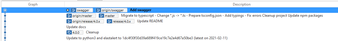 How to create docker image · Issue #19 · Karql/elastalert2-server · GitHub