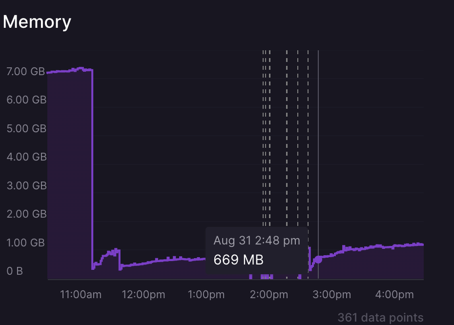 Investigate memory usage with Image Optimization enabled · Issue #54482 · vercel/next.js · GitHub