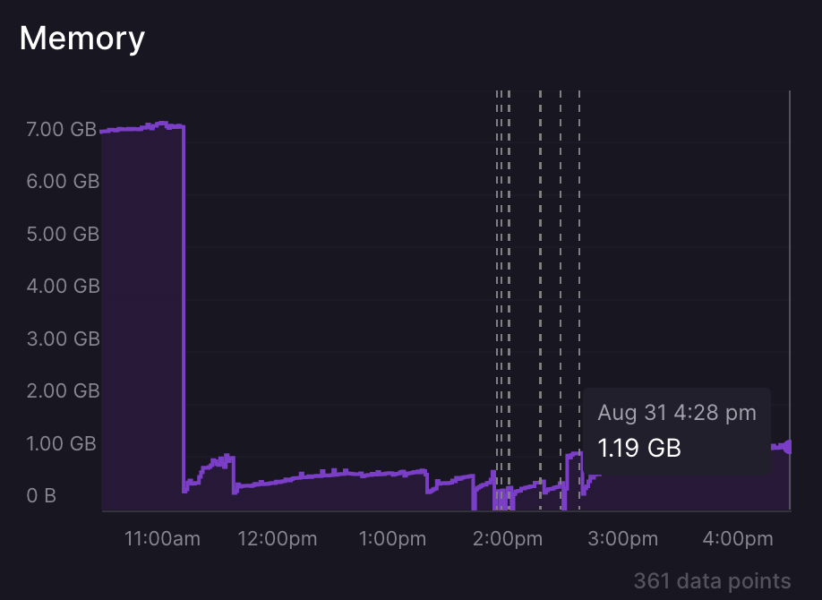 Investigate memory usage with Image Optimization enabled · Issue #54482 · vercel/next.js · GitHub