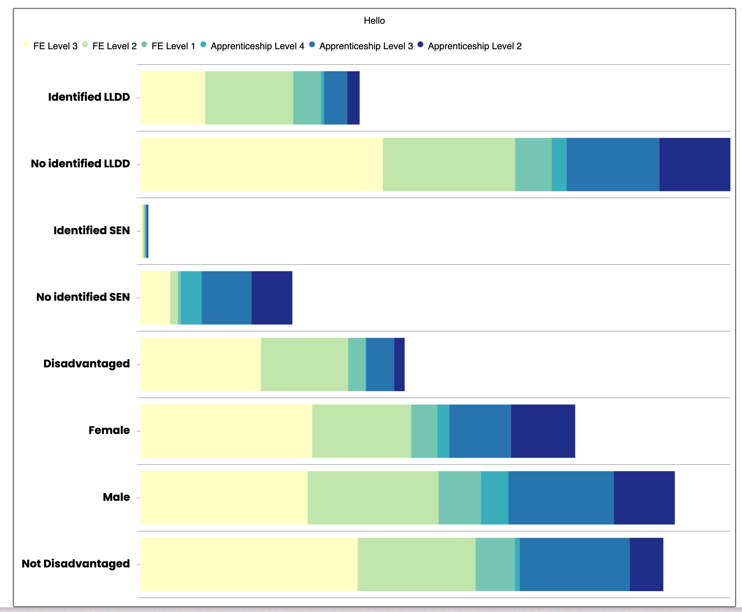 Fix 16-18 detail bug. · Issue #39 · open-innovations/WNYCC-LSIP · GitHub