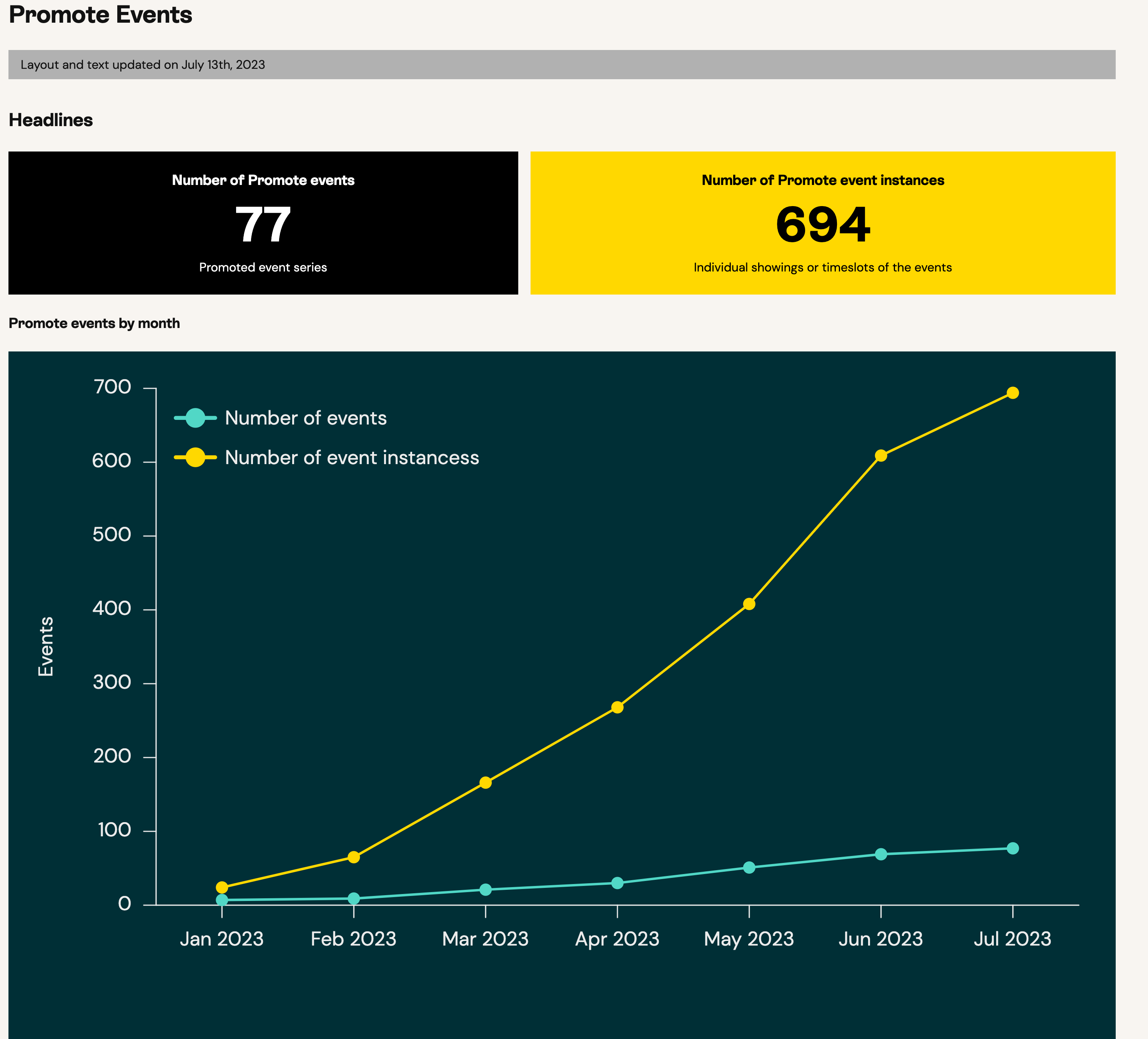 Update data source for Promote events · Issue #168 · open-innovations/leeds-2023 · GitHub
