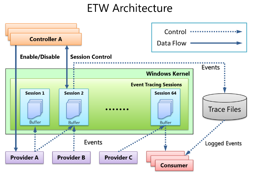 Improving Osquery Visibility With Windows Etw · Issue 7826 · Osqueryosquery · Github