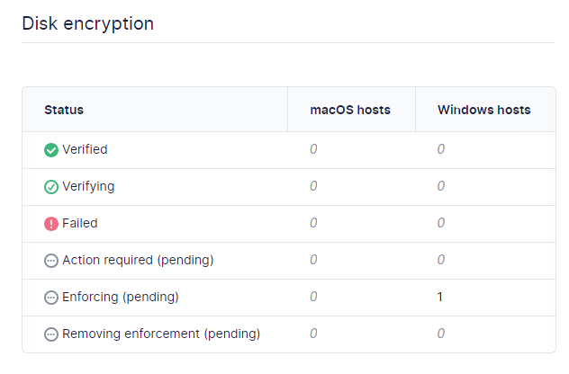Orbit is not reporting Bitlocker encryption errors to Fleet Server · Issue #14546 · fleetdm ...