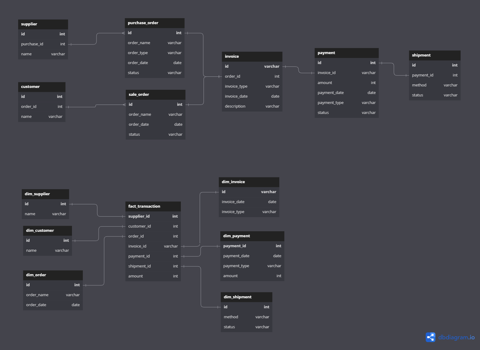 GitHub - fikrifikar/eFishery-Task: Repo for submit task from eFishery